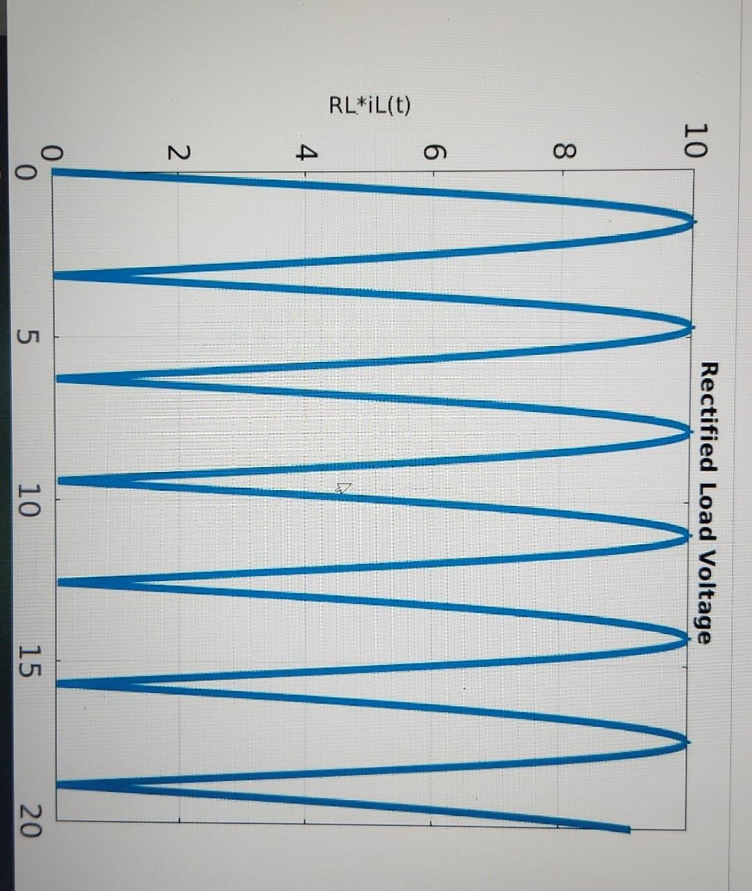 Solved For the rectifier bridge depicted in the figure, if | Chegg.com