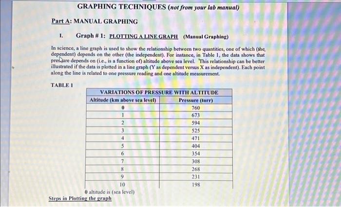 Graph \#2: (Manual Graphing) Apply the same procedure | Chegg.com