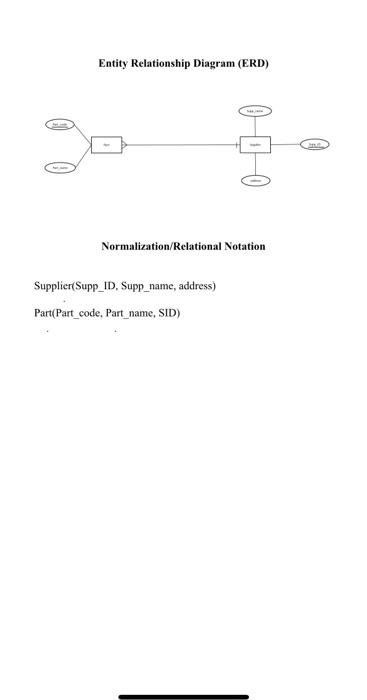 Solved Entity Relationship Diagram (ERD) | Chegg.com