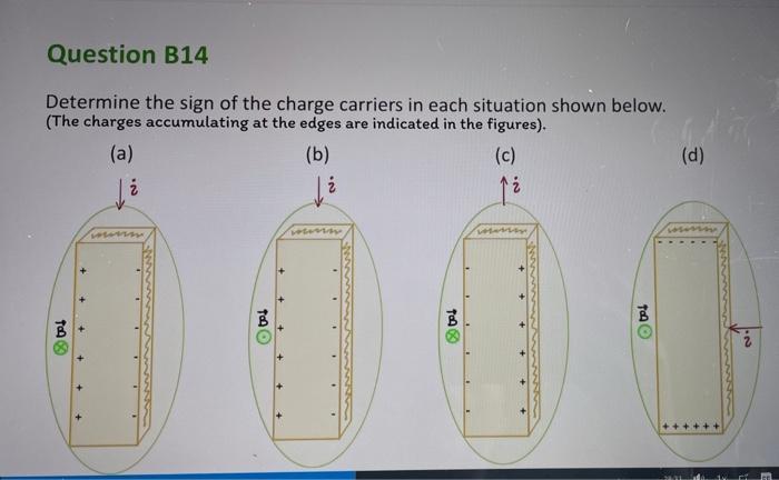 Solved Question B14 Determine the sign of the charge | Chegg.com