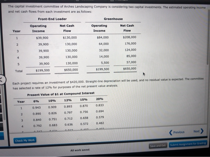 Solved The Capital Investment Committee Of Arches Chegg