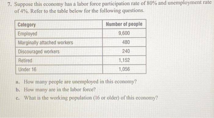 Solved 7. Suppose this economy has a labor force | Chegg.com