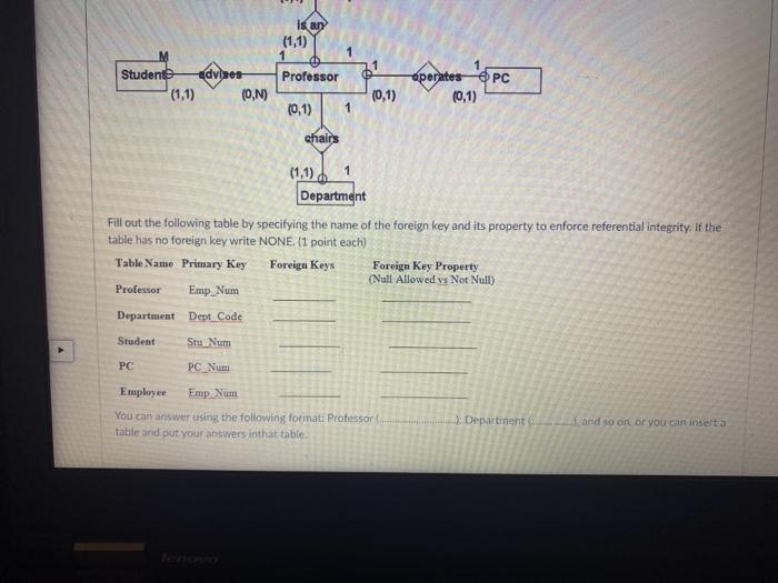 Professor Emp No Emp FN Emp MI Emp IN Ngniatedema | Chegg.com
