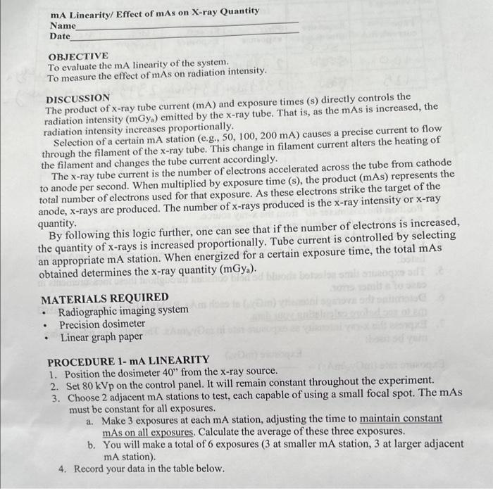 Solved OBJECTIVE To evaluate the mA linearity of the system. | Chegg.com