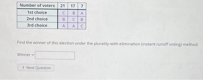 Solved Find the winner of this election under the | Chegg.com