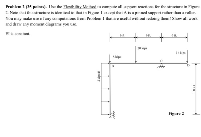 Solved Problem 2 (25 points). Use the Flexibility Method to | Chegg.com Solved Problem 2 (25 points). Use the Flexibility Method to | Chegg.com
