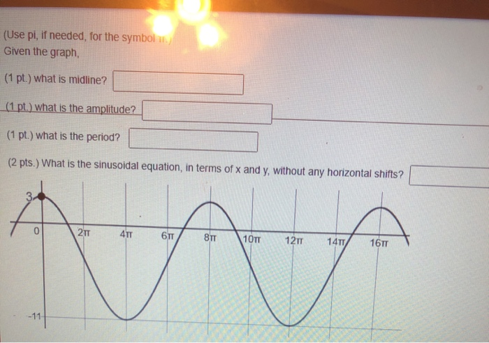 Solved (Use pi, if needed, for the symbol Given the graph, | Chegg.com