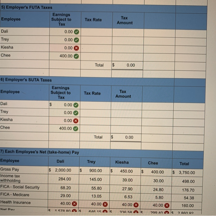 Solved Problem 9-3A Payroll expenses, withholdings, and | Chegg.com