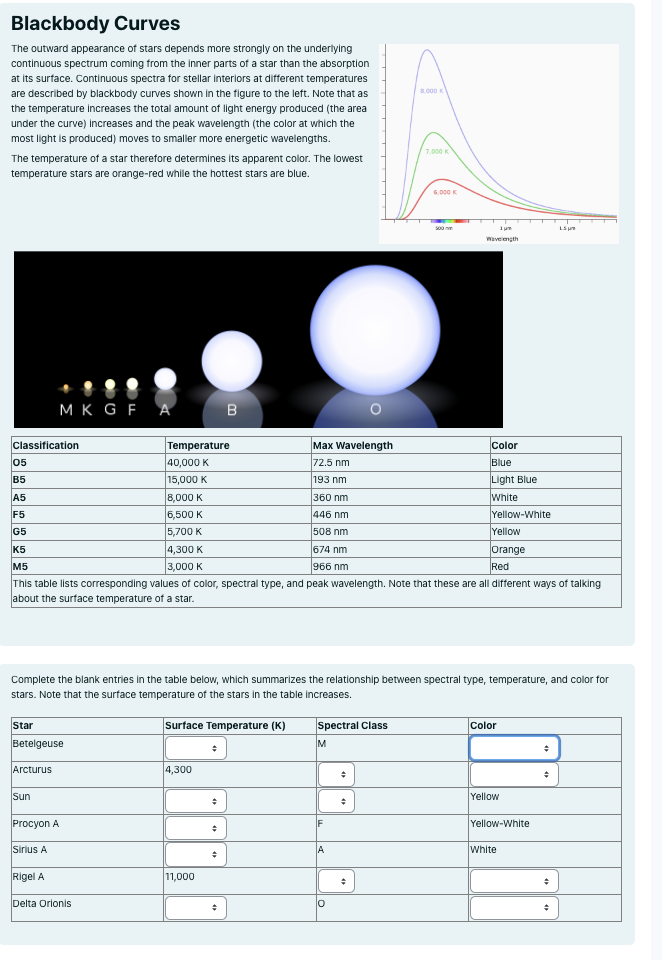 Solved Blackbody CurvesThe outward appearance of stars | Chegg.com