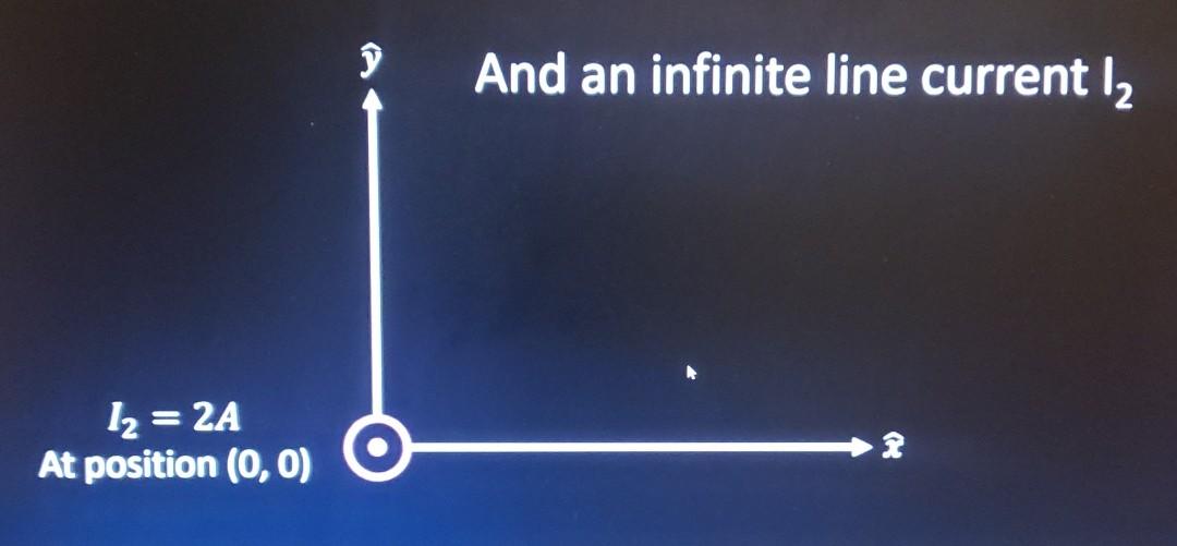 Solved Given an infinite line current 1 = 4A At position | Chegg.com