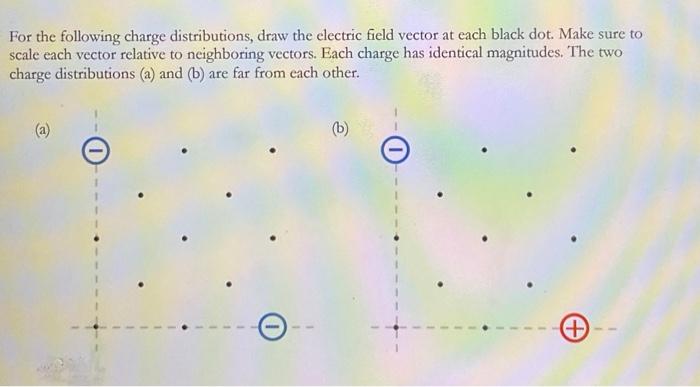 Solved For the following charge distributions, draw the | Chegg.com