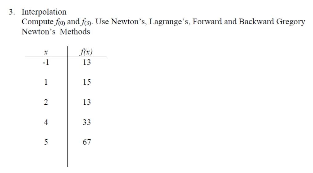 Solved 3. Interpolation Compute f(0) and f(3). Use Newton's, | Chegg.com