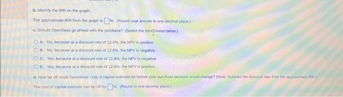 Solved b. Identify the IRR on the graph. The approximate IRR | Chegg.com