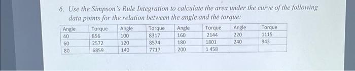 Solved 6. Use the Simpson's Rule Integration to calculate | Chegg.com