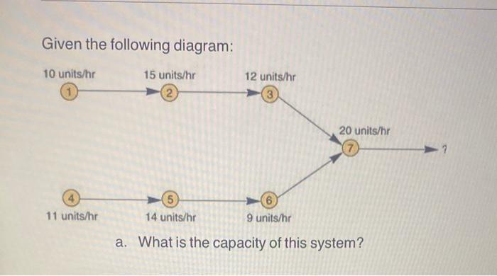 Solved Given the following diagram: a. What is the capacity | Chegg.com