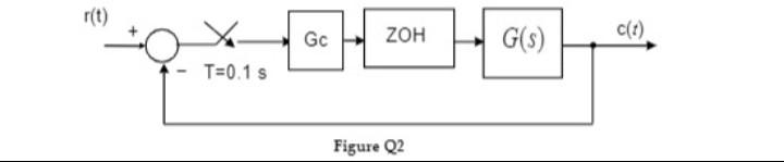 Solved A discrete time control system is shown in Figure Q2. | Chegg.com