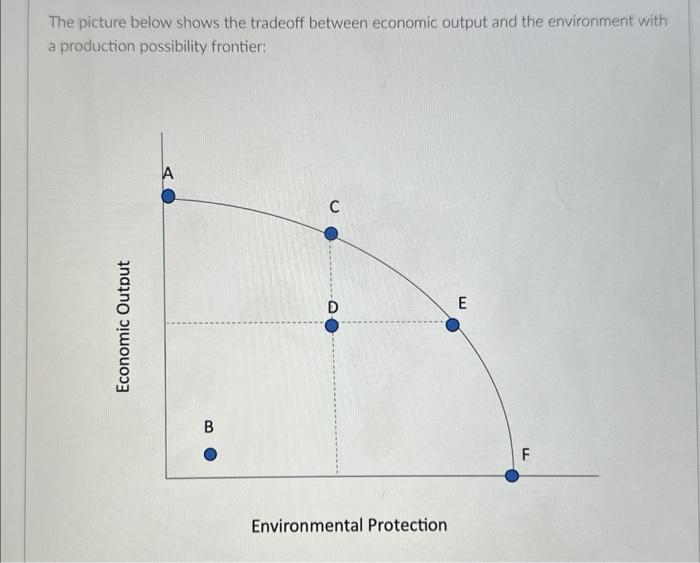Solved The picture below shows the tradeoff between economic | Chegg.com