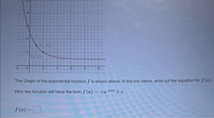 Solved The Graph of the exponential function f is shown | Chegg.com