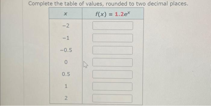 Solved Complete the table of values, rounded to two decimal | Chegg.com