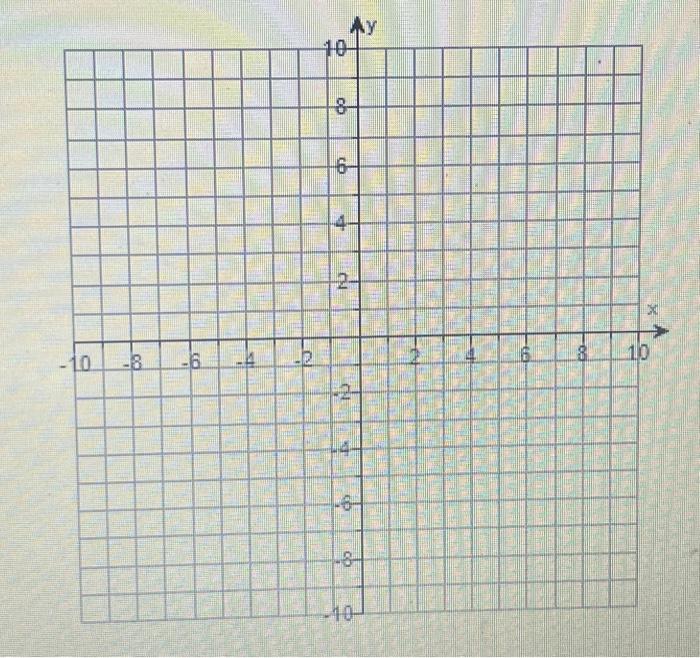 Solved Graph the equation. 1 y=x+4 Use the graphing tool to | Chegg.com