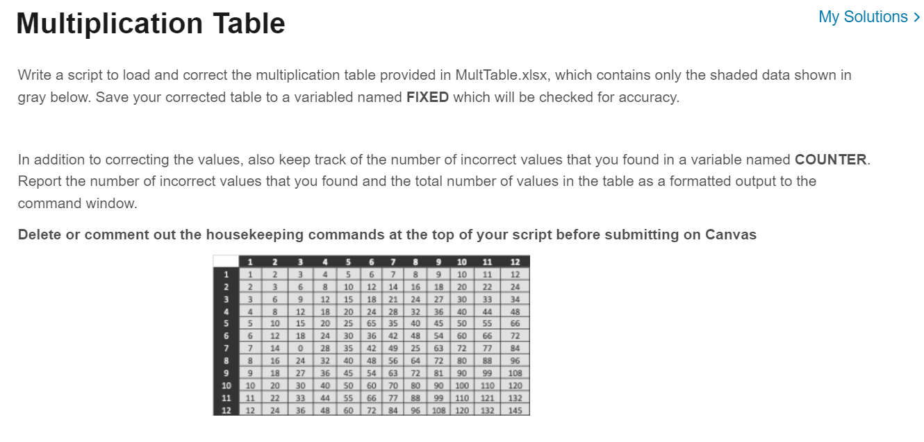 Solved How To Write Matlab Codemultiplication Tablewrite A