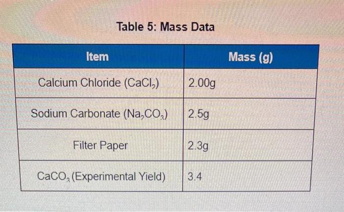 Solved Table 5: Mass Data Item Mass (g) Calcium Chloride | Chegg.com