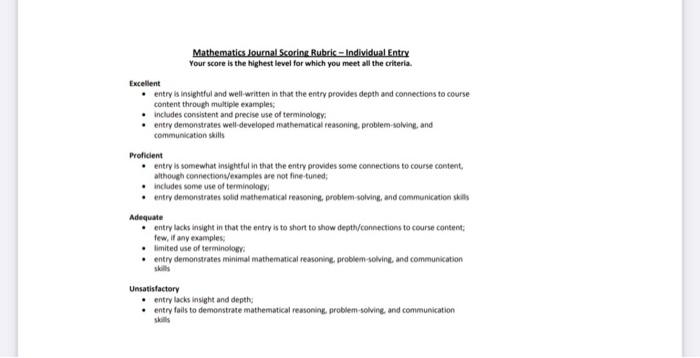 Solved Mathematics Journal Scoring Rubric - Individual Entry | Chegg.com