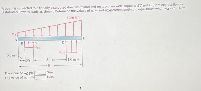Solved A beam is subjected to a linearly distributed | Chegg.com
