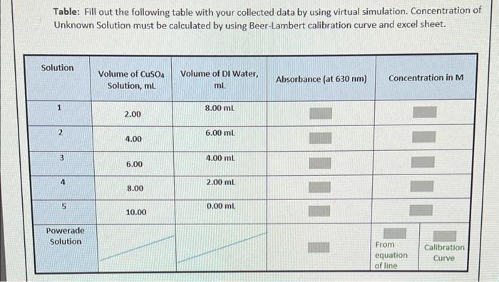 Table: Fill out the following table with your | Chegg.com