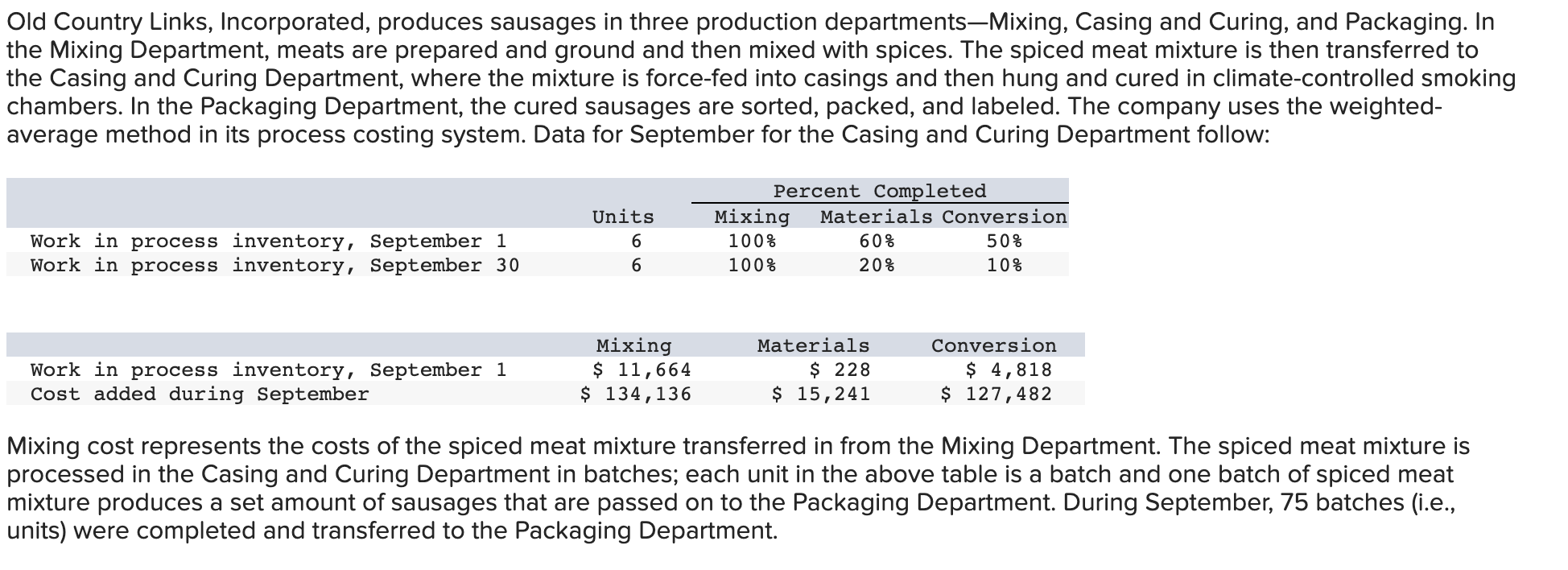 Solved Required:1. ﻿Determine the Casing and Curing | Chegg.com