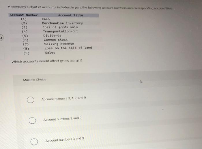 Solved A company's chart of accounts includes, in part, the | Chegg.com