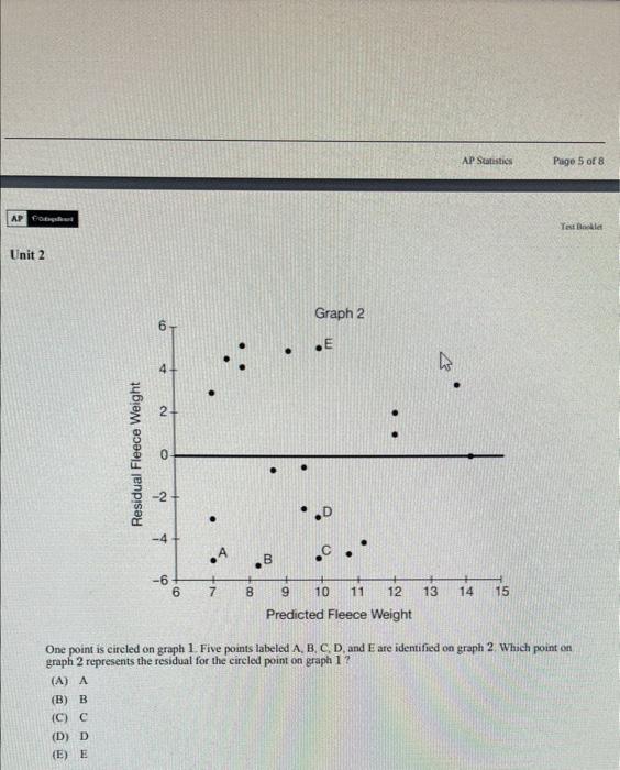Solved Hil 2One point is circled on graph 1. Five points | Chegg.com