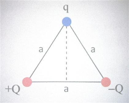 Solved: Two Particles With Charges +Q And -Q Are Fixed At ... | Chegg.com