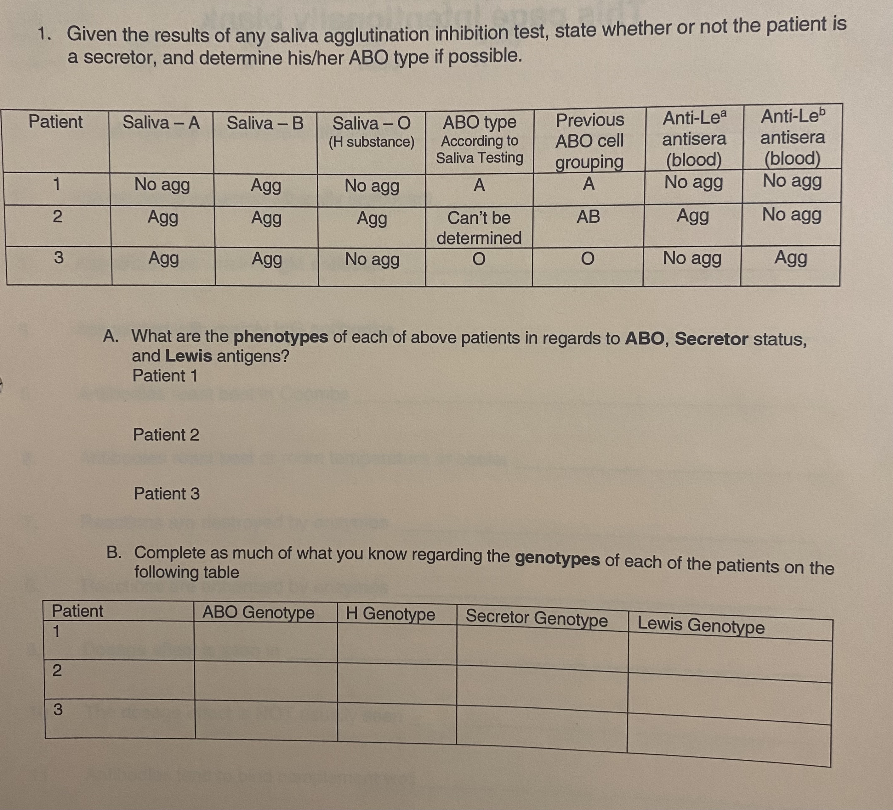 Solved Given the results of any saliva agglutination | Chegg.com