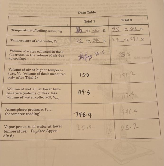 Data Table \begin{tabular}{|l|c|c|c|} \hline & Trial | Chegg.com