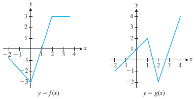 Solved: In exercises 35 and 36, use the graphs to find the deri ...