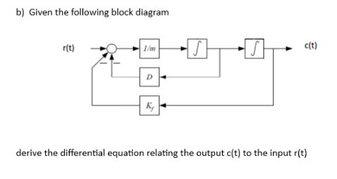 Solved b) ﻿Given the following block diagramderive the | Chegg.com