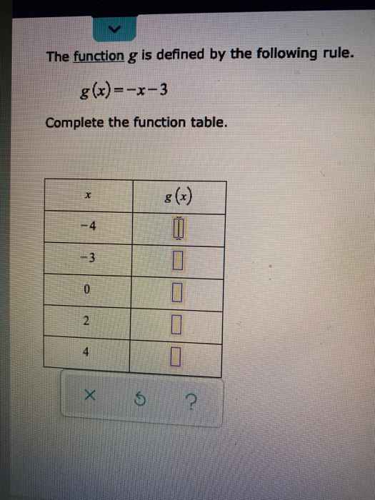 Solved The function g is defined by the following rule. | Chegg.com