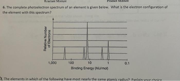 6. The complete photoelectron spectrum of an element | Chegg.com