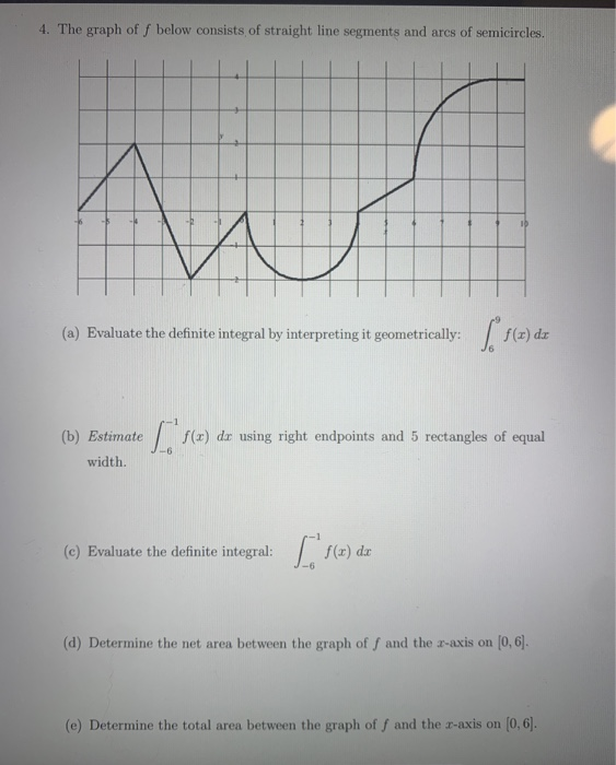 Solved 4. The graph of / below consists of straight line | Chegg.com