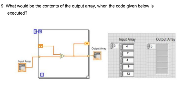 What would be the contents of the output array, when | Chegg.com