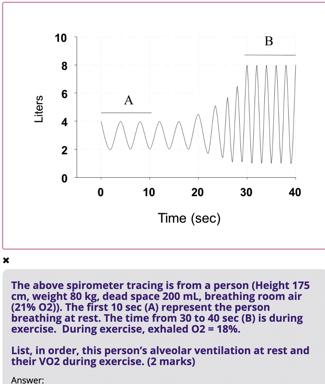 Solved The above spirometer tracing is from a person (Height | Chegg.com