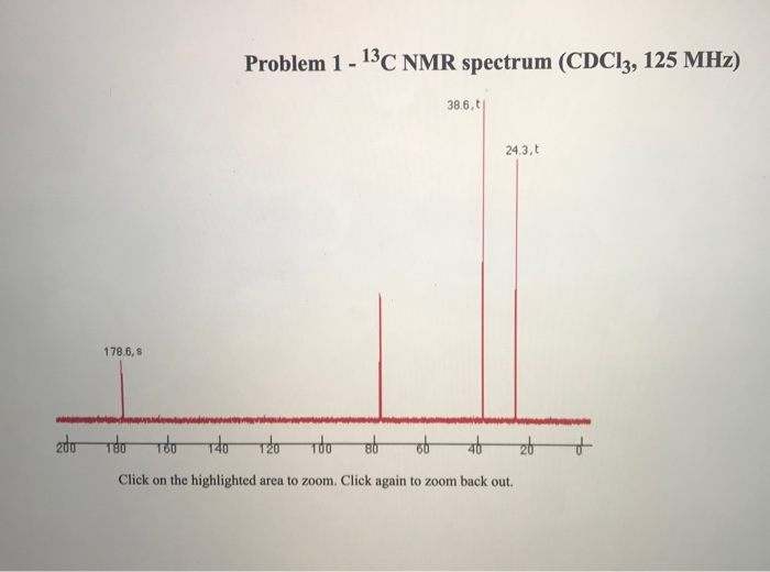 Solved Problem 1 C3H5BrO2 MW= 152 IR 1H NMR 500 MHz, CDC13 | Chegg.com