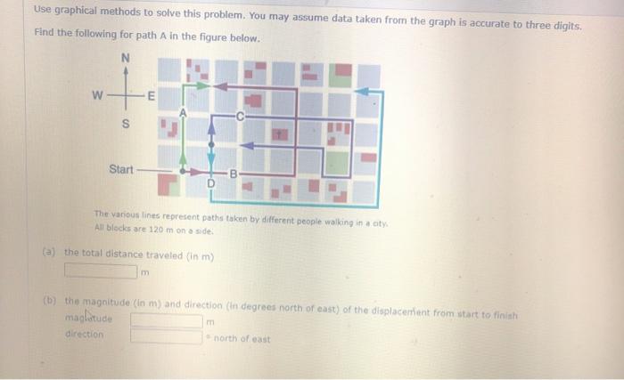 Solved Use graphical methods to solve this problem. You may | Chegg.com