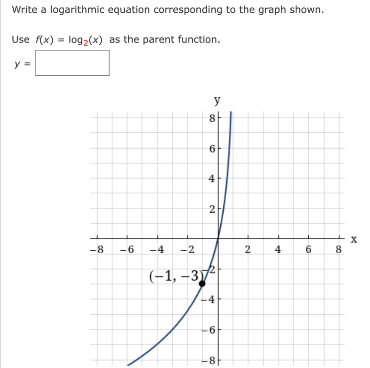 Solved Write a logarithmic equation corresponding to the | Chegg.com