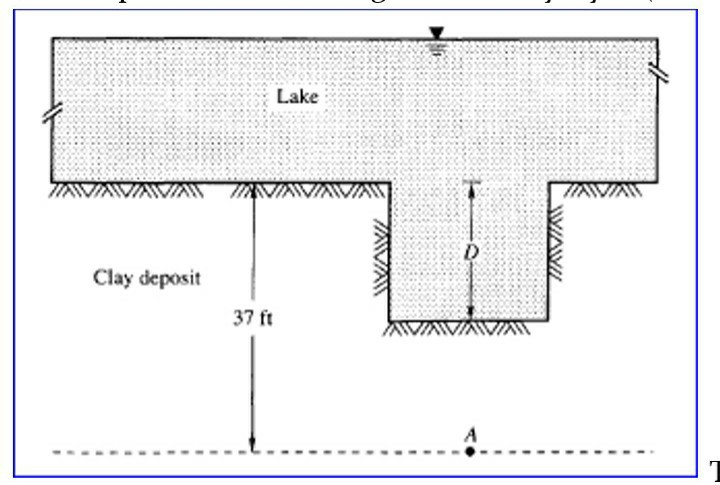 Solved The surface of a saturated clay deposit is located | Chegg.com
