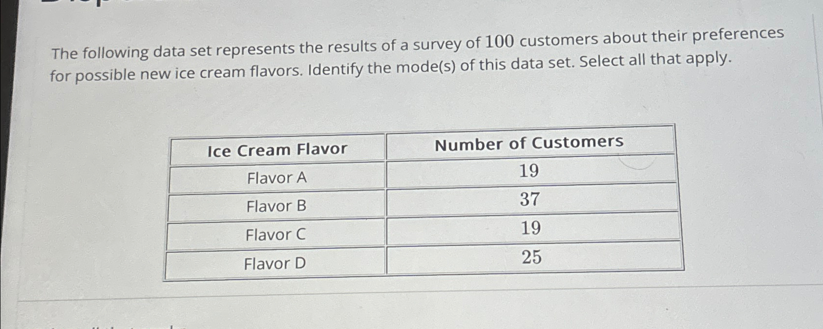 Solved The following data set represents the results of a | Chegg.com
