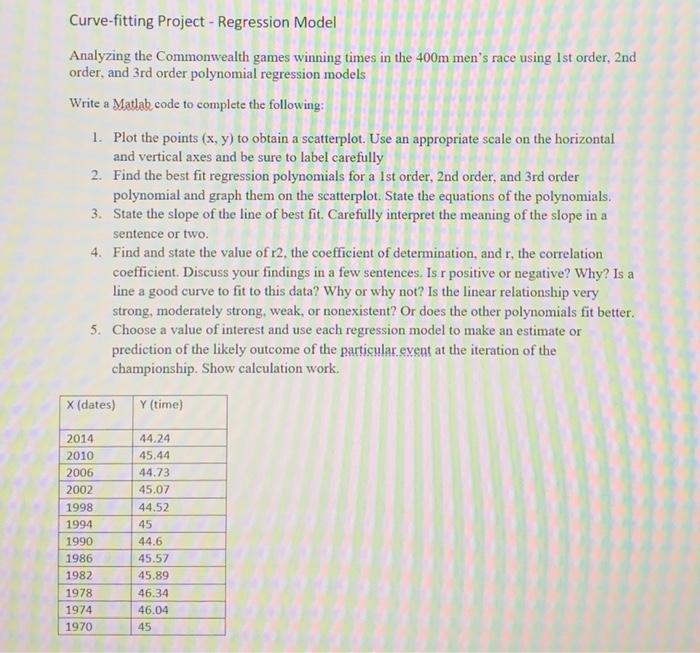 Curve-fitting Project-Regression Model Analyzing the | Chegg.com