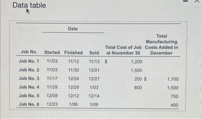 Solved Bob Manufacturing makes carrying cases for portable | Chegg.com