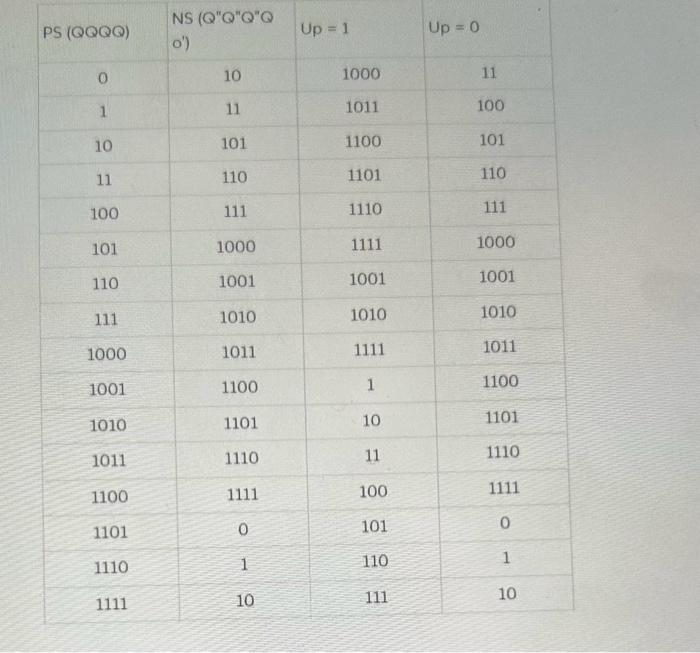 \begin{tabular}{|c|c|c|c|} \hline PS (QQQQ) & | Chegg.com
